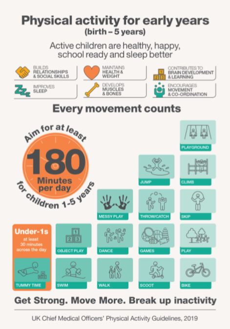 Physical Activity | Western Health & Social Care Trust