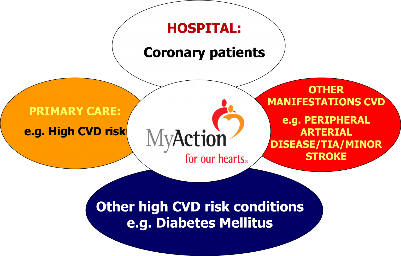 Scientific Evidence | Western Health & Social Care Trust