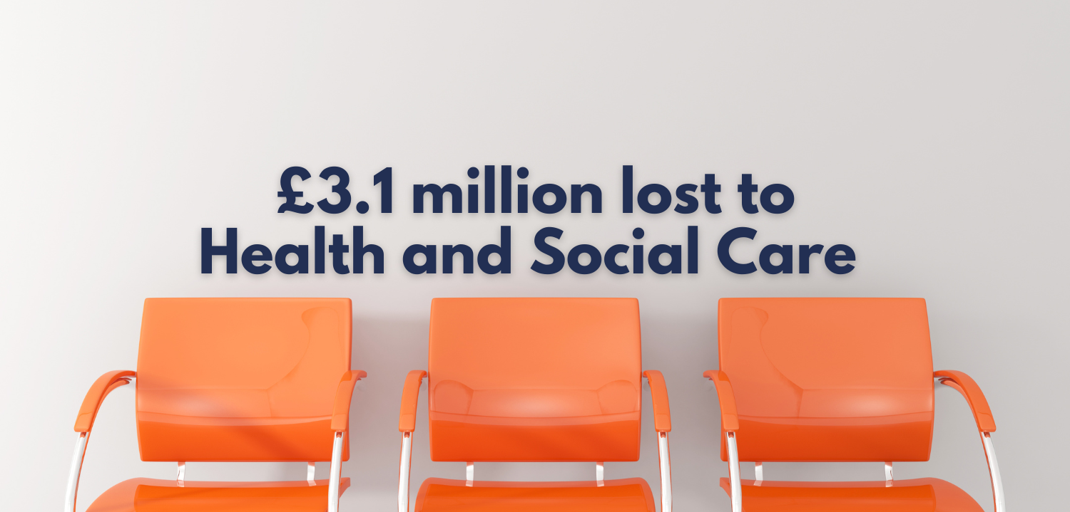 £3.1 million lost to health and social care due to people not attending ...